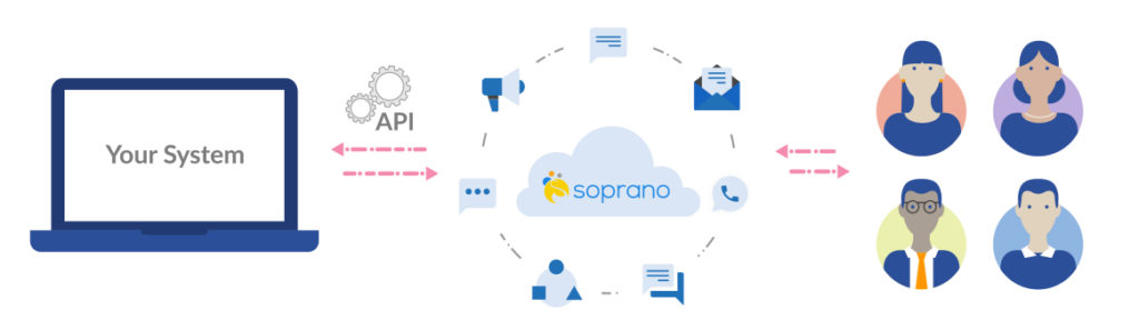 Communication APIs for SMS, RCS, Voice and more | Soprano