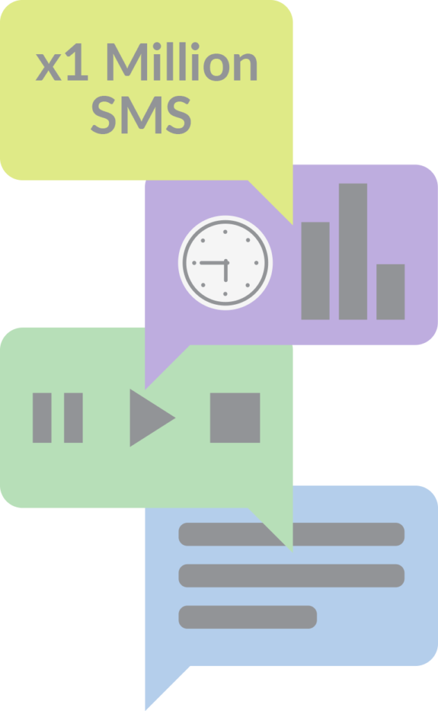 SMS Marketing Services | Boost Engagement & Sales