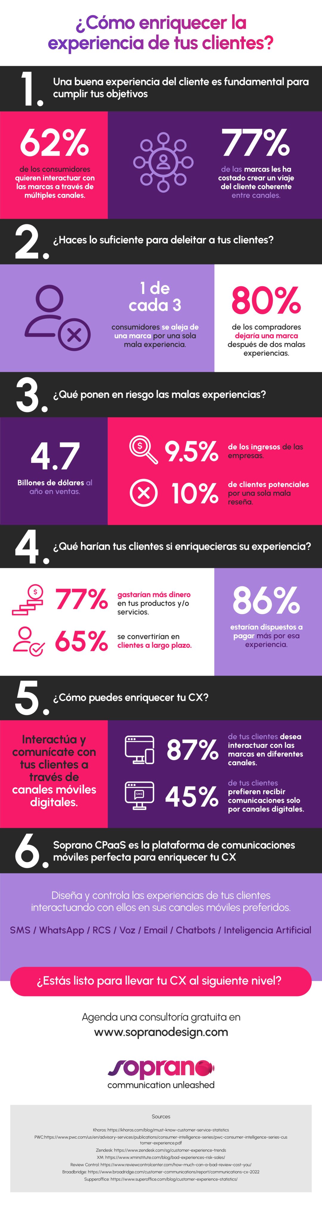 ¿cómo Mejorar La Experiencia Del Cliente Infografía